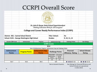 What is CCRPI? | PPTX