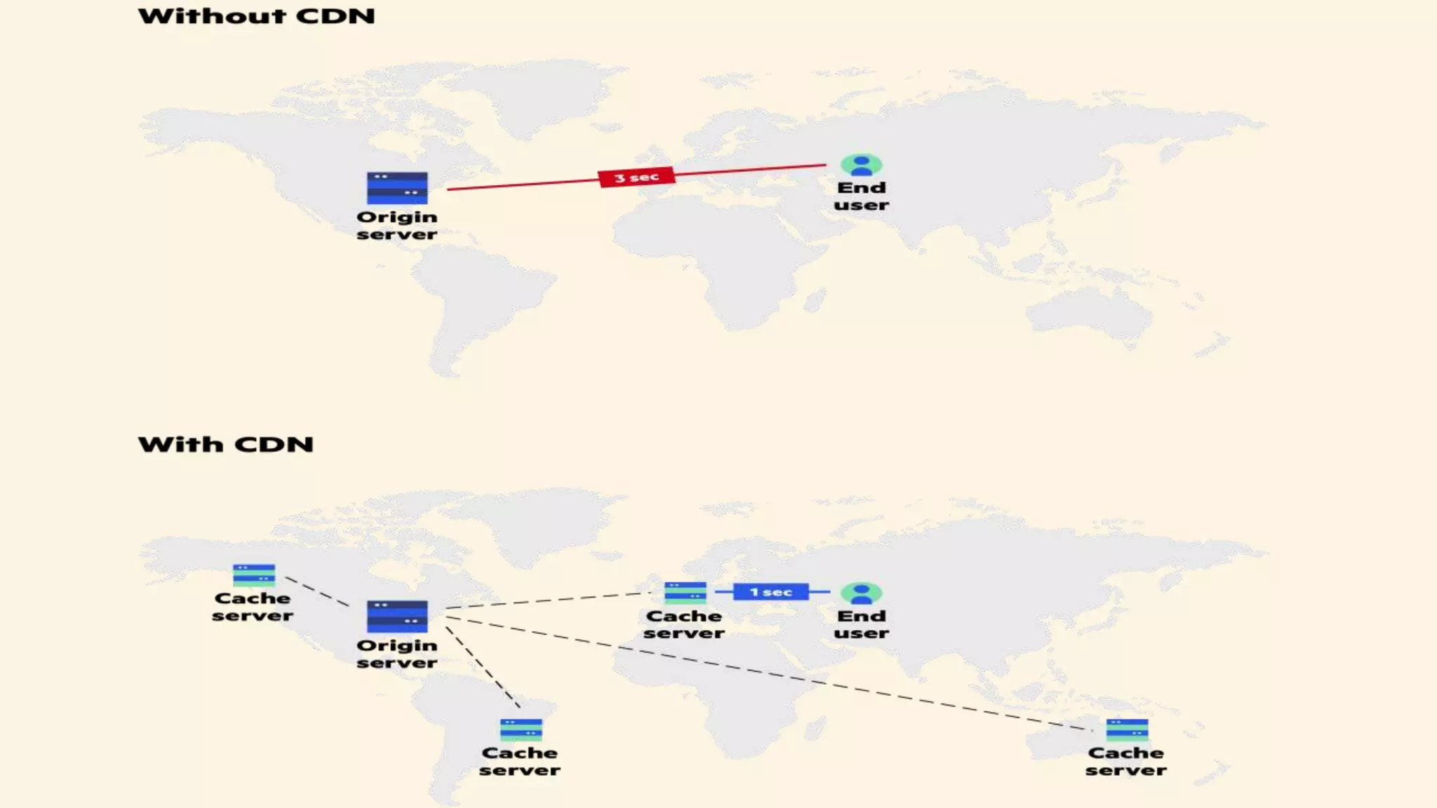 What is CDN ? how CDN work? | PPTX