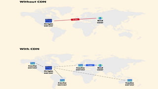 What is CDN ? how CDN work? | PPTX