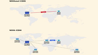 What is CDN ? how CDN work? | PPTX