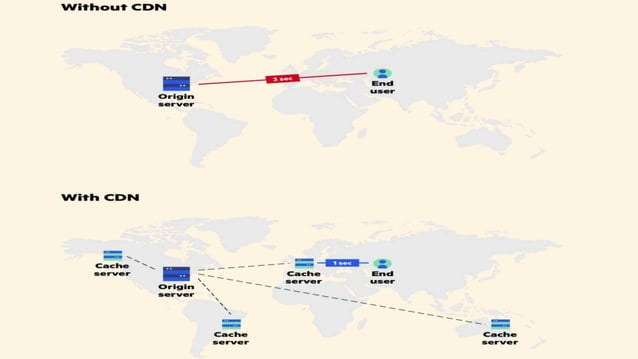 What is CDN ? how CDN work? | PPTX