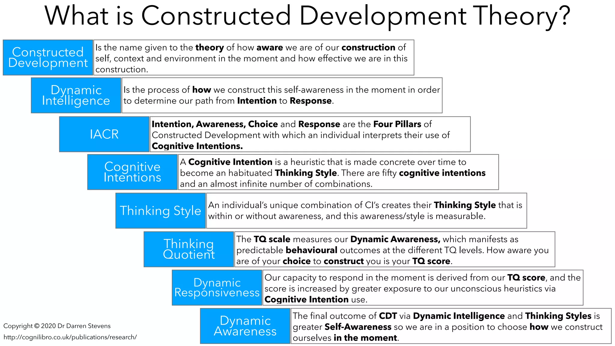 What is Constructed Development Theory? | PDF