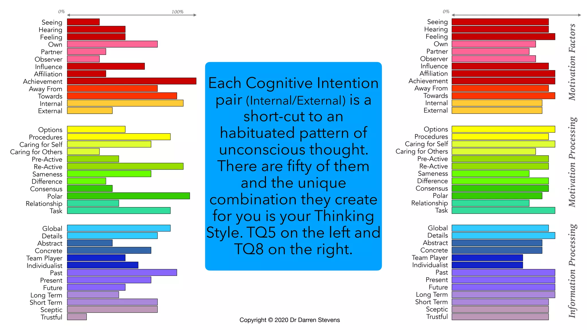 What is Constructed Development Theory? | PDF