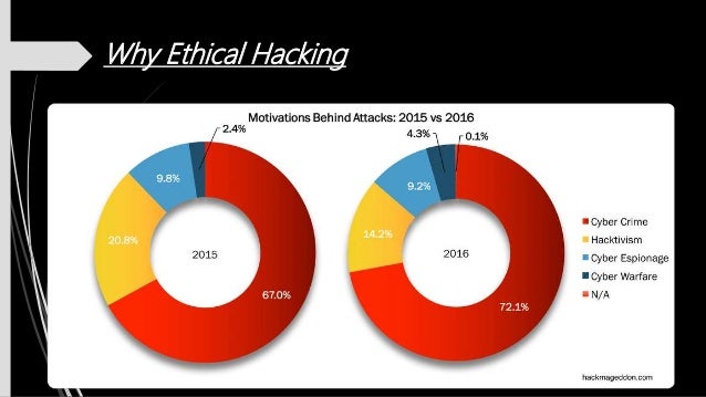 Ethical Hacking PPT (CEH)