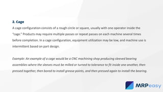 What is cellular manufacturing? | PDF