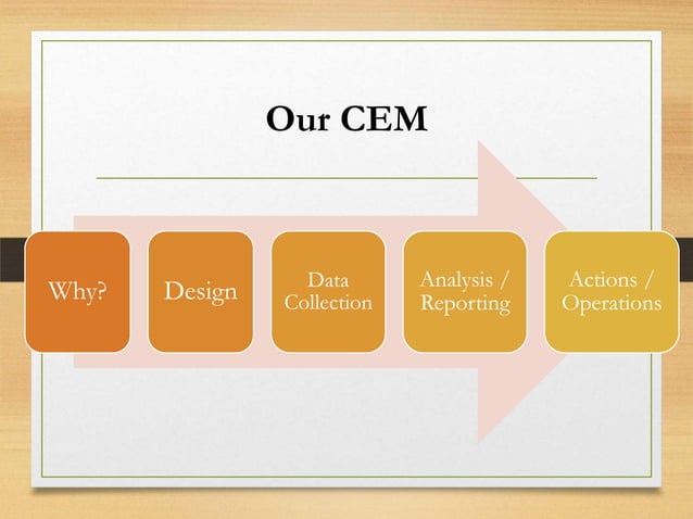 What is CEM | PPT