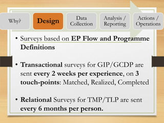 What is CEM | PPT