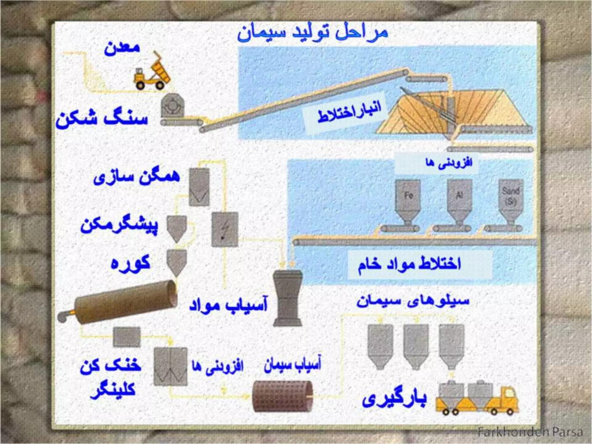 What is cement 1 | PPTX