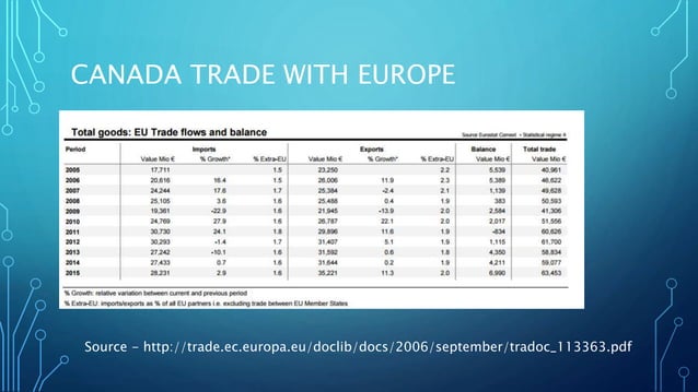 What is CETA (Comprehensive Economic and Trade) and what does it mean ...