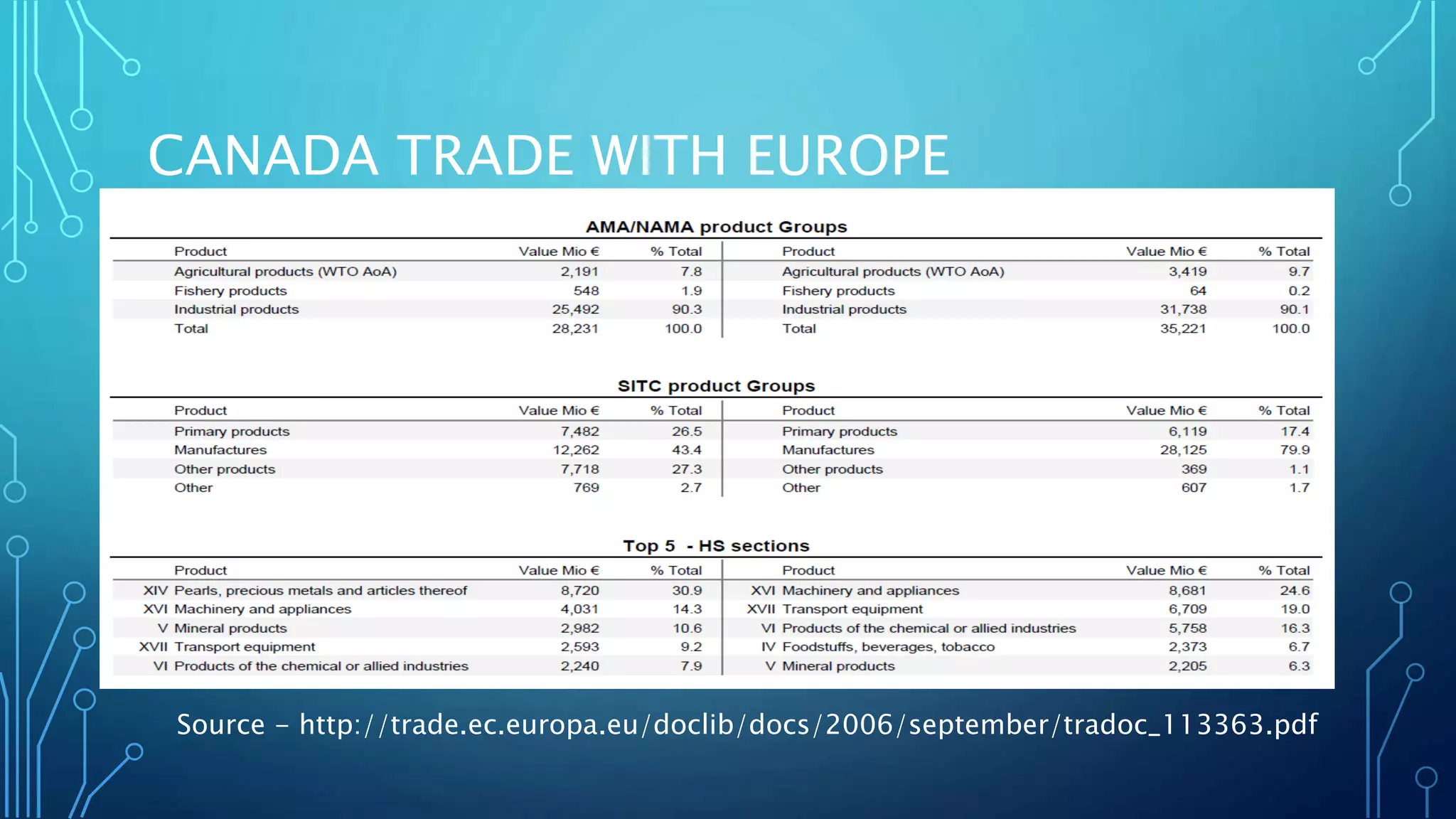 What is ceta and what does it mean for Canada - November 2016 | PPTX