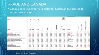 What is ceta and what does it mean for Canada - November 2016 | PPT