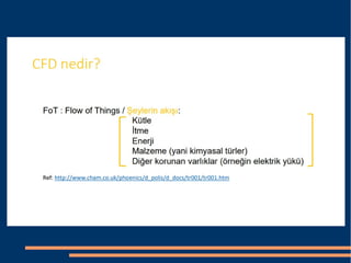 What is CFD | PPT