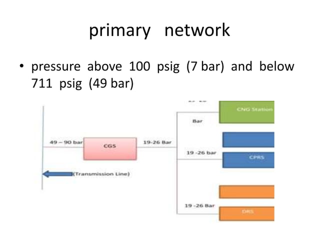 What is CGD.pptx | Physics | Science