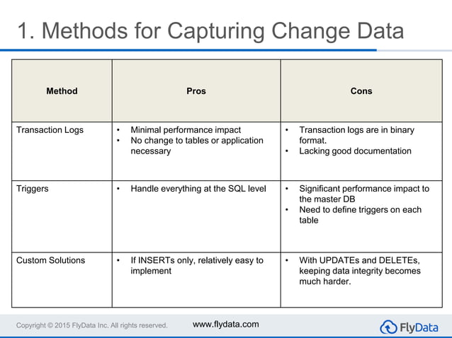 What is Change Data Capture (CDC) and Why is it Important? | PPT