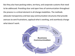 What is change management? | PPTX | Business | Business and Finance