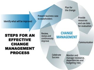 What is change management? | PPTX