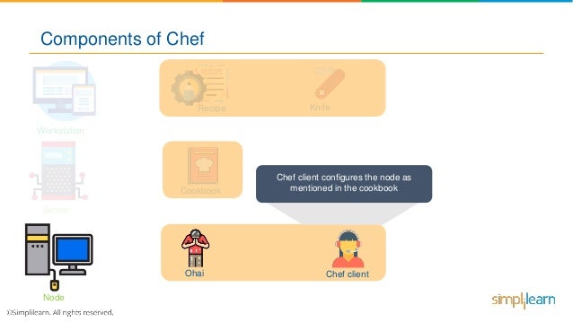 What Is Chef In Devops Chef Tutorial Chef Devops Training Devo