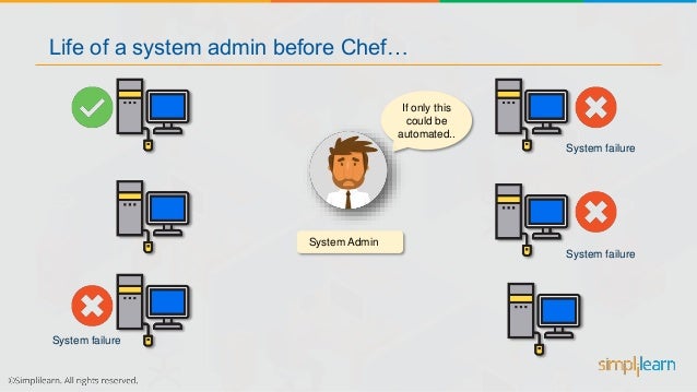 What Is Chef In Devops Chef Tutorial Chef Devops Training Devo 