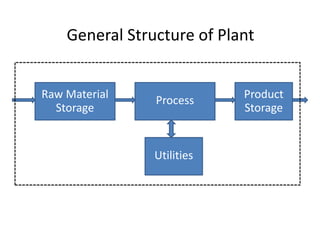 What is Chemical Process.ppt