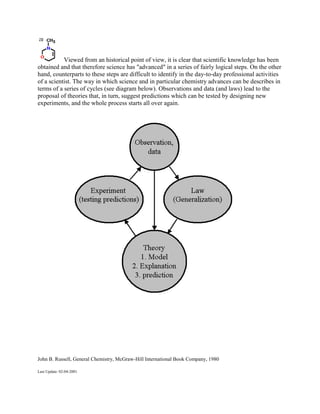 What is chemistry | PDF