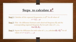 What is chi square test | PPTX