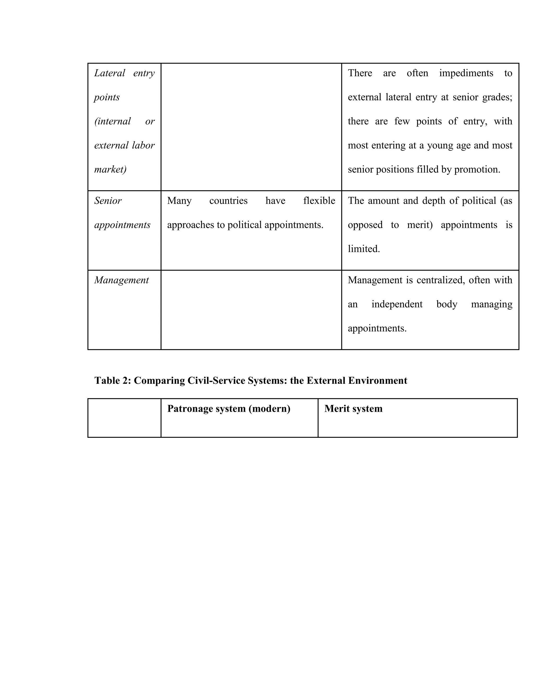 What is civil service | DOCX