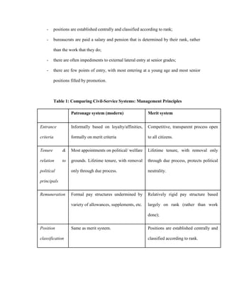 What is civil service | DOCX