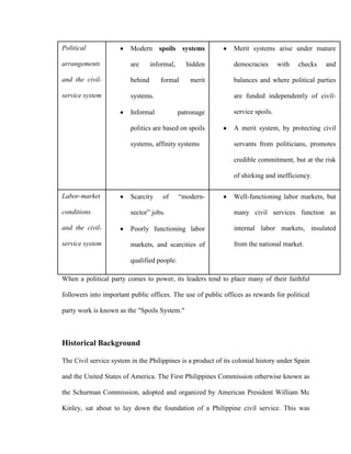 What is civil service | DOCX