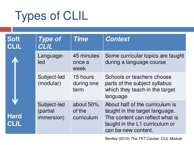 What is clil