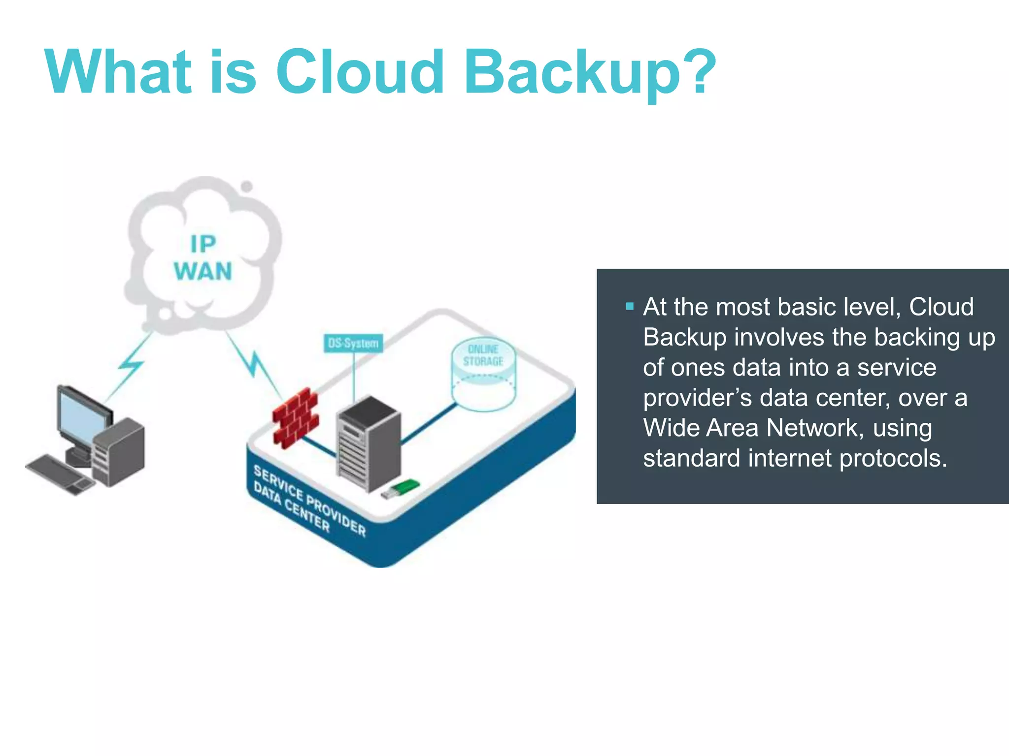 What is cloud backup? | PPTX