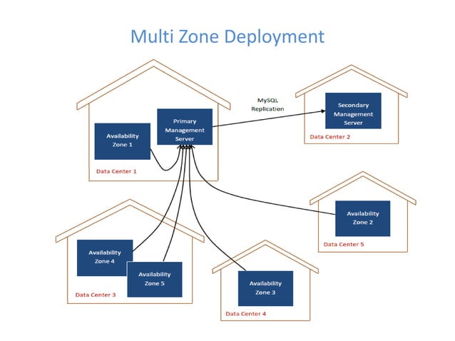 What is cloud computing | PPTX | Cloud Computing | Internet