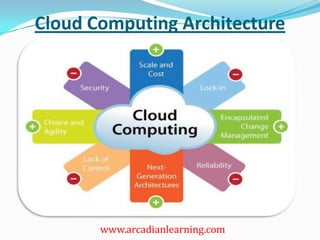 What is cloud computing | PPTX
