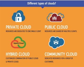 What is cloud computing | PPTX