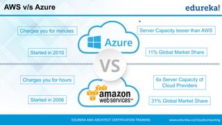 What is Cloud Computing | Cloud Computing Tutorial | AWS Tutorial | AWS Training | Edureka | PPT