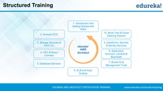 What is Cloud Computing | Cloud Computing Tutorial | AWS Tutorial | AWS Training | Edureka | PPT