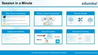 What is Cloud Computing | Cloud Computing Tutorial | AWS Tutorial | AWS Training | Edureka | PPT