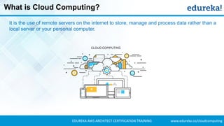 What is Cloud Computing | Cloud Computing Tutorial | AWS Tutorial | AWS Training | Edureka | PPT