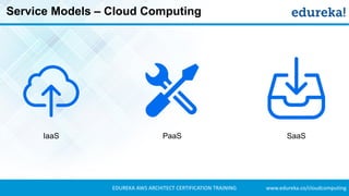 What is Cloud Computing | Cloud Computing Tutorial | AWS Tutorial | AWS Training | Edureka | PPT