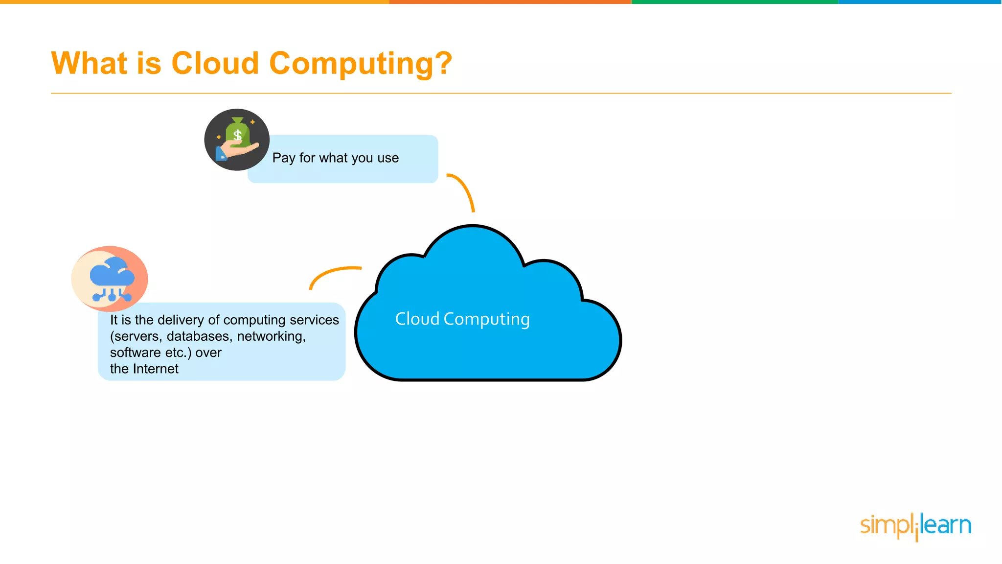 What Is Cloud Computing? | Cloud Computing For Beginners | Cloud ...