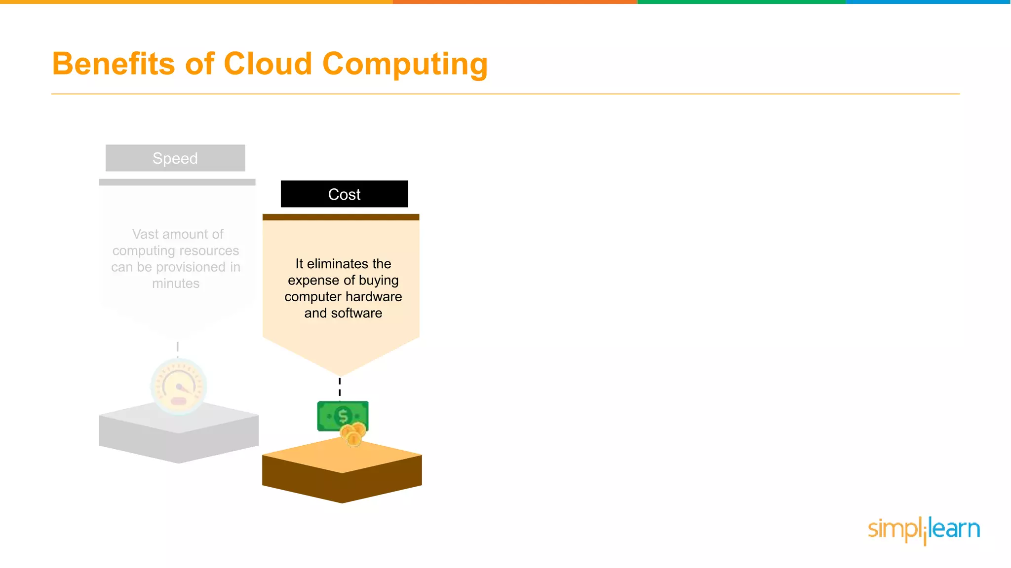 What Is Cloud Computing? | Cloud Computing For Beginners | Cloud ...