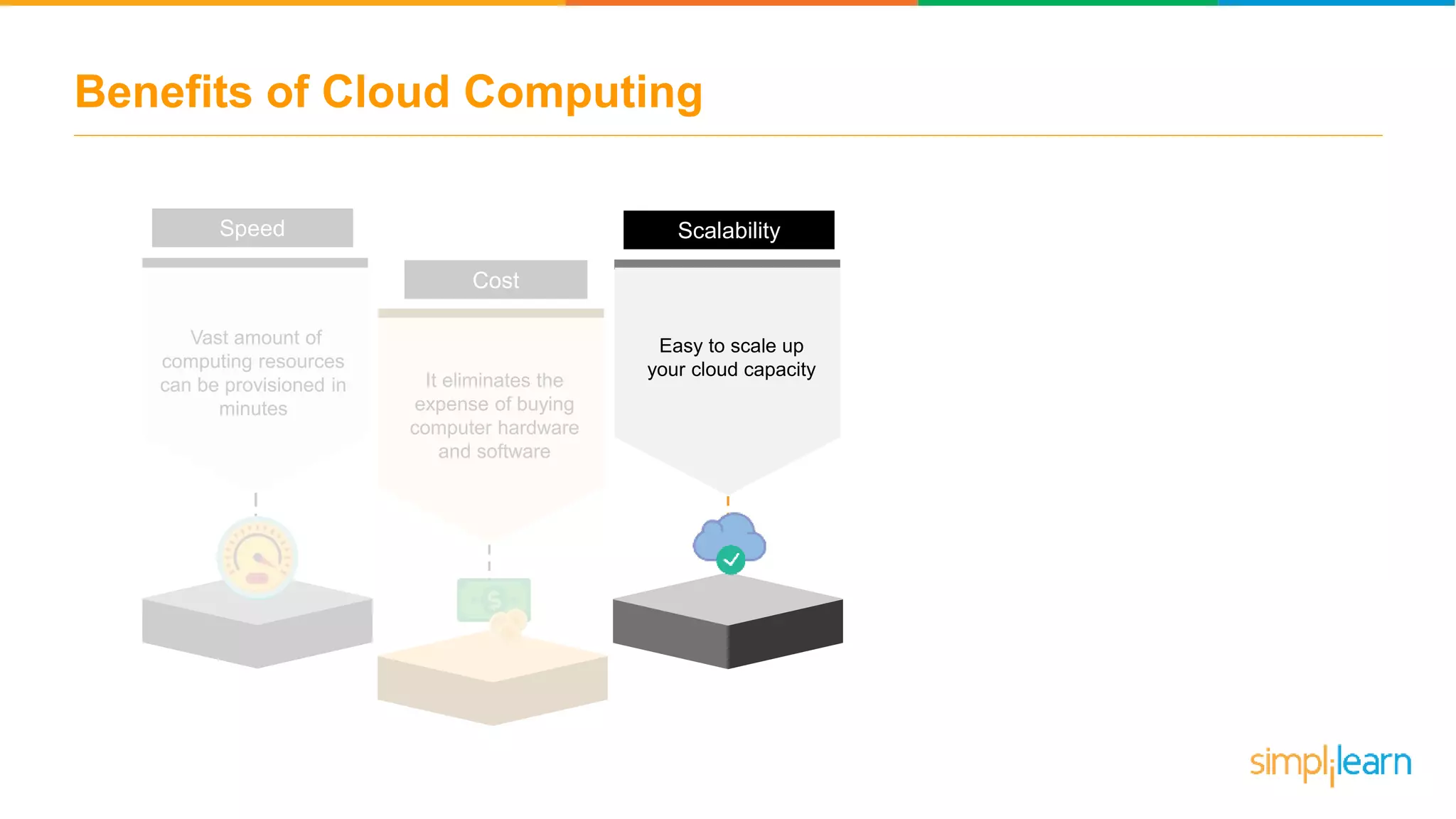 What Is Cloud Computing? | Cloud Computing For Beginners | Cloud ...