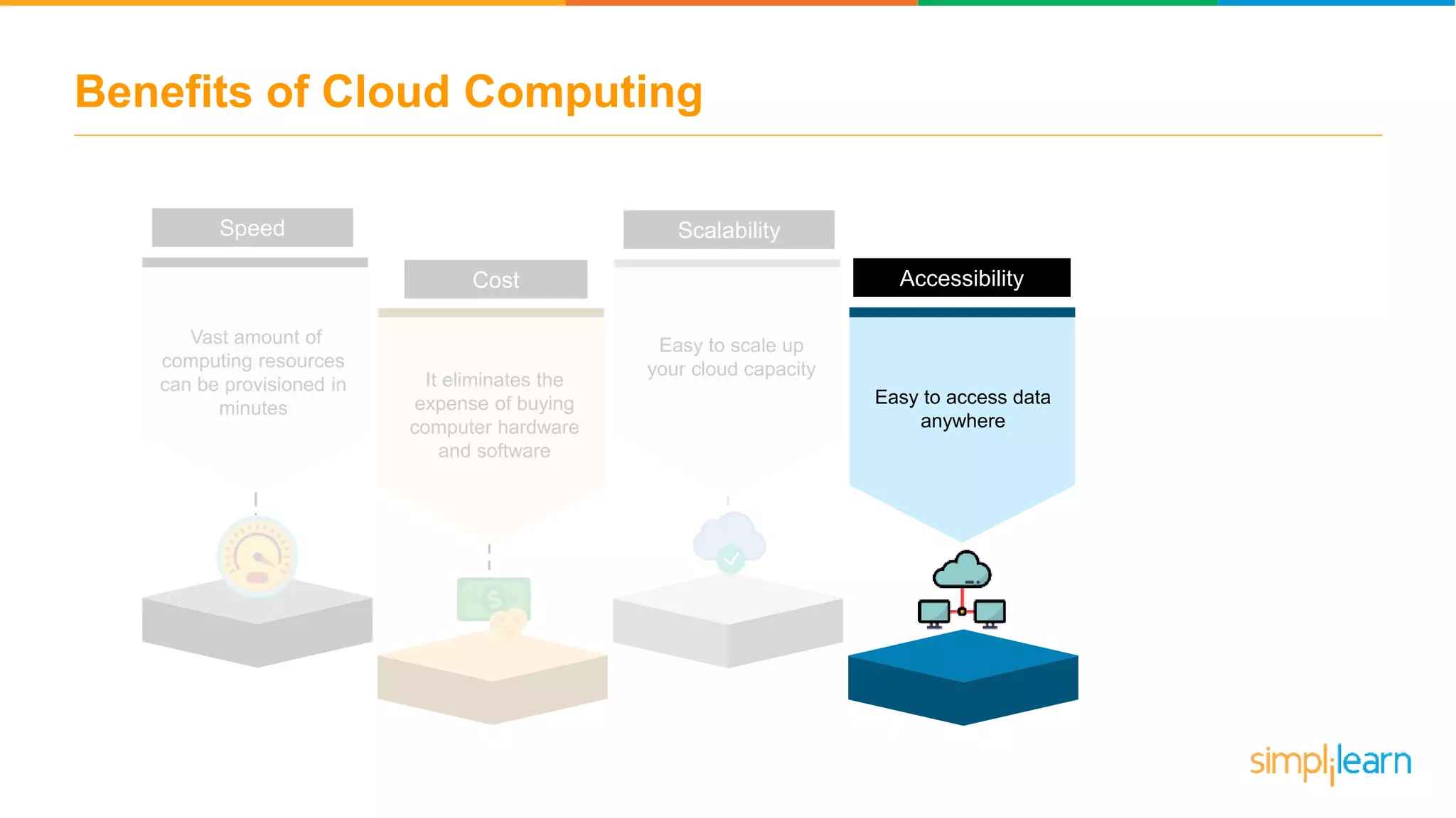 What Is Cloud Computing? | Cloud Computing For Beginners | Cloud ...