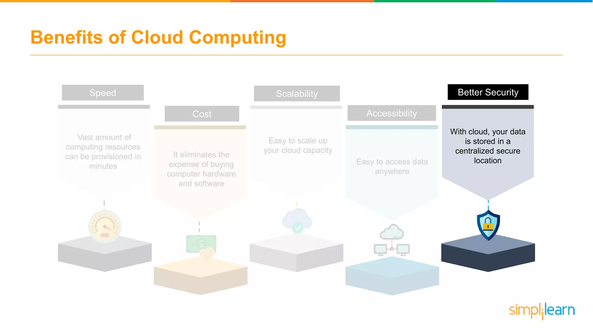 What Is Cloud Computing? | Cloud Computing For Beginners | Cloud ...