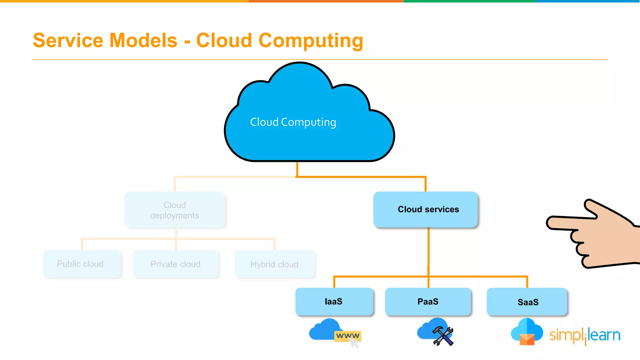 What Is Cloud Computing? | Cloud Computing For Beginners | Cloud ...