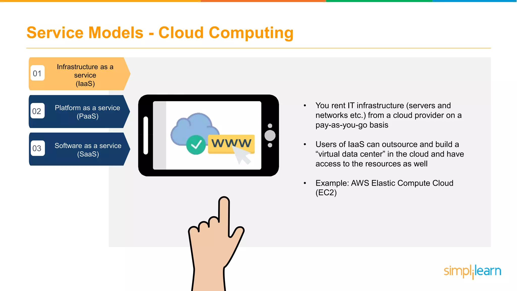 What Is Cloud Computing? | Cloud Computing For Beginners | Cloud ...