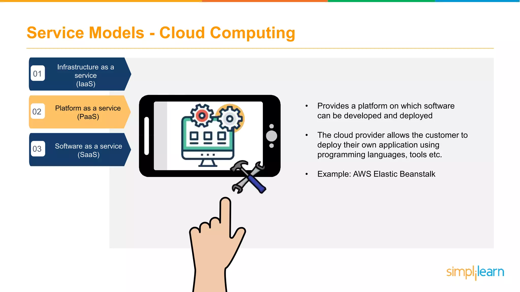 What Is Cloud Computing? | Cloud Computing For Beginners | Cloud ...