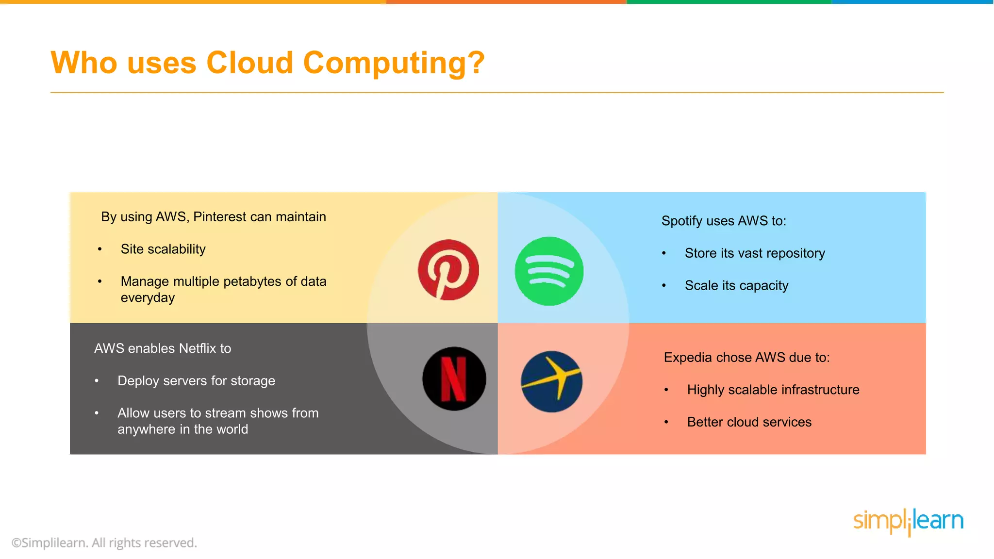 What Is Cloud Computing? | Cloud Computing For Beginners | Cloud ...