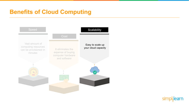 What Is Cloud Computing? | Cloud Computing For Beginners | Cloud ...