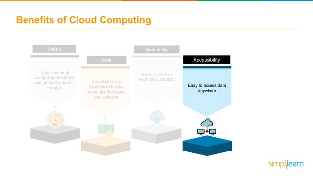 What Is Cloud Computing? | Cloud Computing For Beginners | Cloud ...