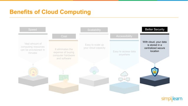 What Is Cloud Computing? | Cloud Computing For Beginners | Cloud ...